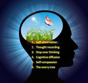 Feeling down? Try these 6 genius Thought Exercises to Improve Your ...